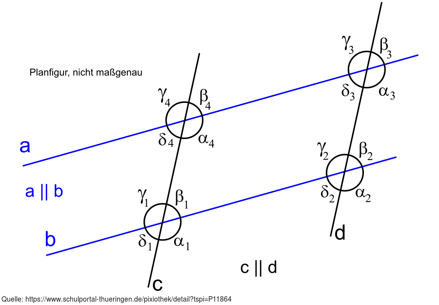 Detailansicht - Thüringer Schulportal